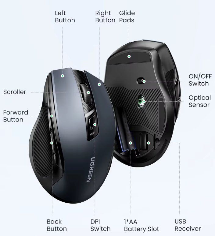 UGREEN Bluetooth & 2,4G Dual-Mode Wireless Maus Mouse (Neu und ...