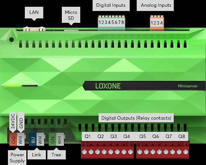 Loxone Miniserver Gen 1 (Gebraucht) in Seewen SZ für CHF 300 – mit ...