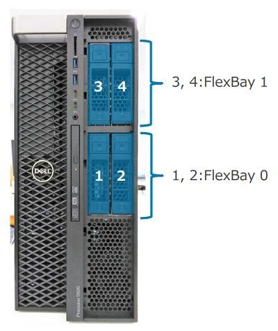 M.2 SAS Flex Bay Module für Dell Precision T5820 T7820 T7920 (Gebraucht ...