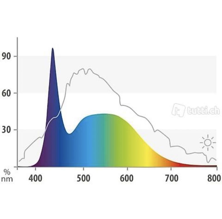 JUWEL MultiLux LED Einsatzleuchte 120cm (Neu (gemäss Beschreibung)) in ...