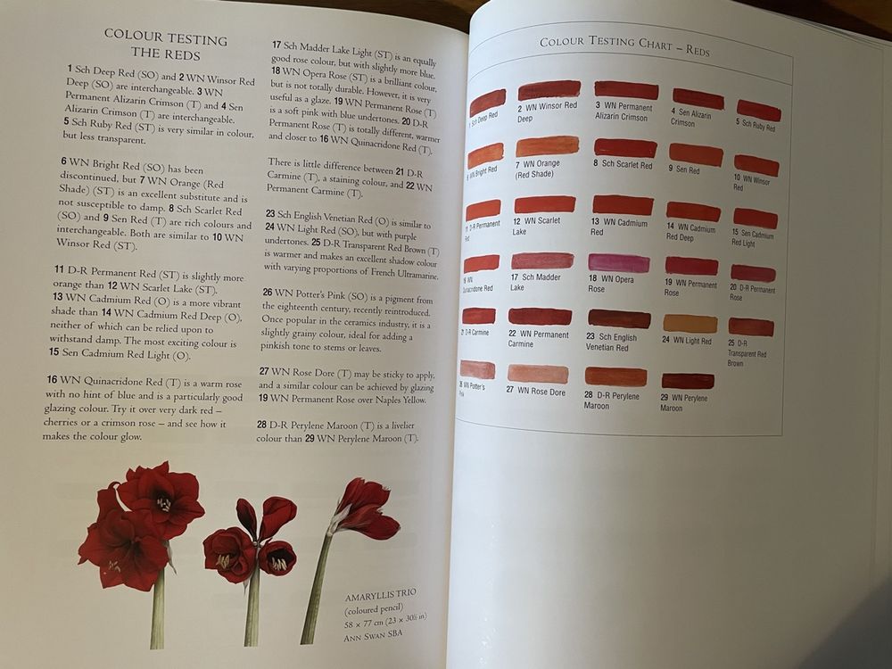 The botanical Palette. Colour for the Botanical Painter (Gebraucht) in ...