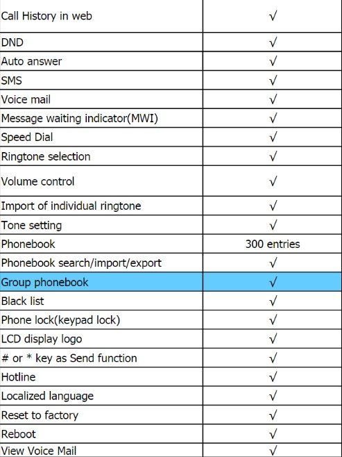 Tiptel IP-Telefon IP 286 für VoIP mit SIP | Kaufen auf Ricardo