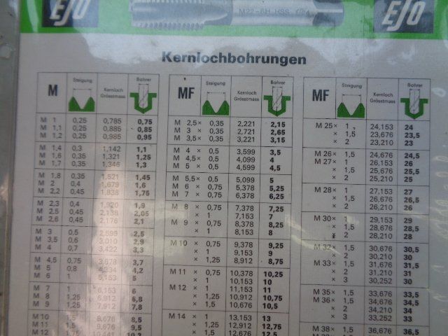 Tabellen für Schrauben und Gewinde metrisch und Zoll/US34551 | Kaufen ...