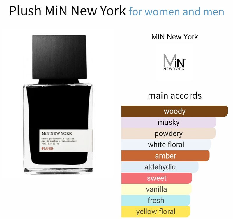 2ml MiN New York Scent Stories Plush decant Sample niche (Neu (gemäss ...