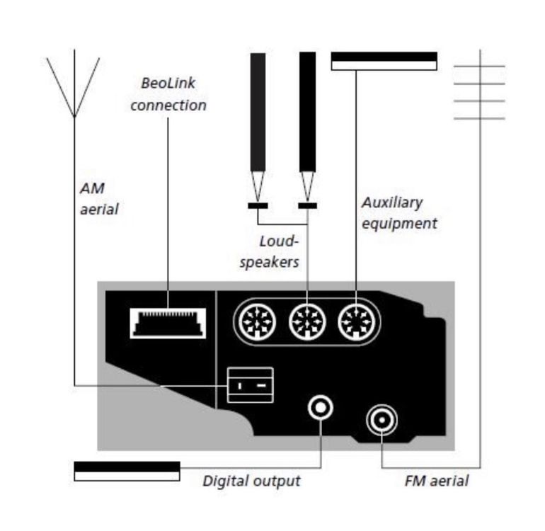 BeoSound 9000 & BeoLab 6000 mit Beo4 (Gebraucht) in Zürich für CHF 1199 ...