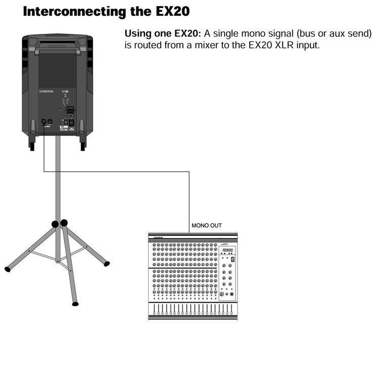 SAMSON Expedition EX20 200W Aktiv Monitor Lautsprecher (Gebraucht) in ...