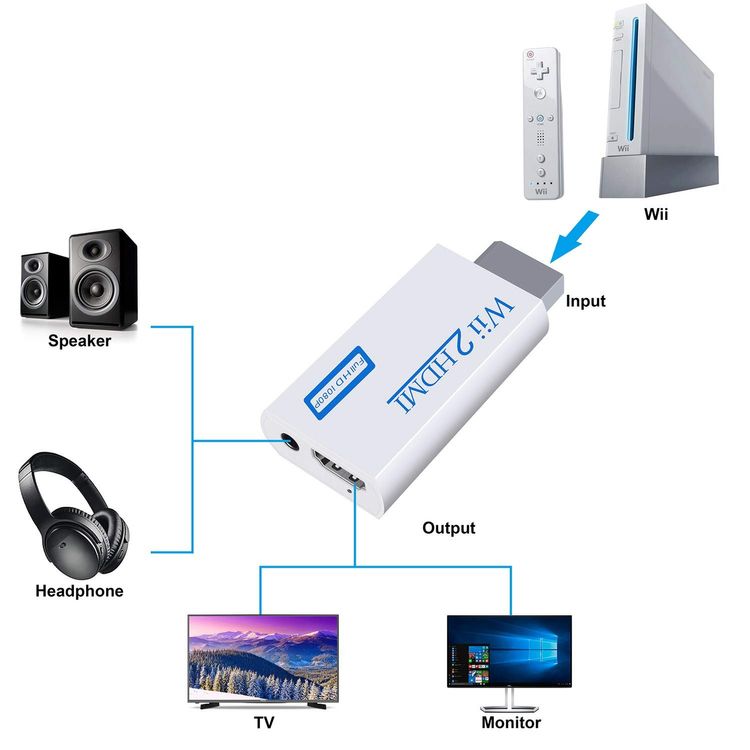 Schne Hdmi Kabel Kaufen In Der Nhe Fotos