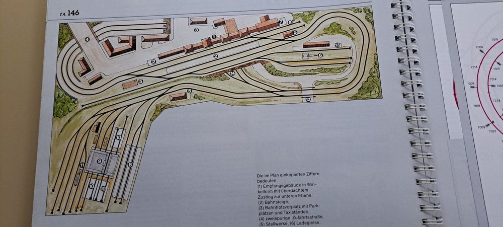 Gleispläne K- und M- Gleisanlagen von Märklin HO (Gebraucht) in für CHF ...