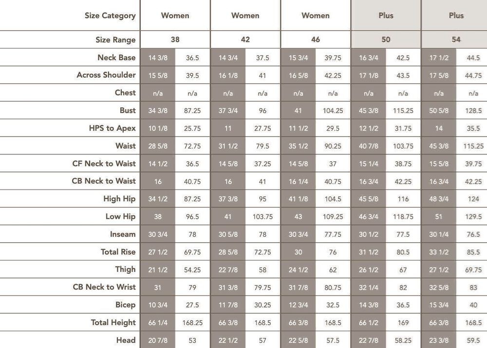 ALVANON PROFI GANZKÖRPER SCHNEIDERPUPPE _ATE | Kaufen auf Ricardo