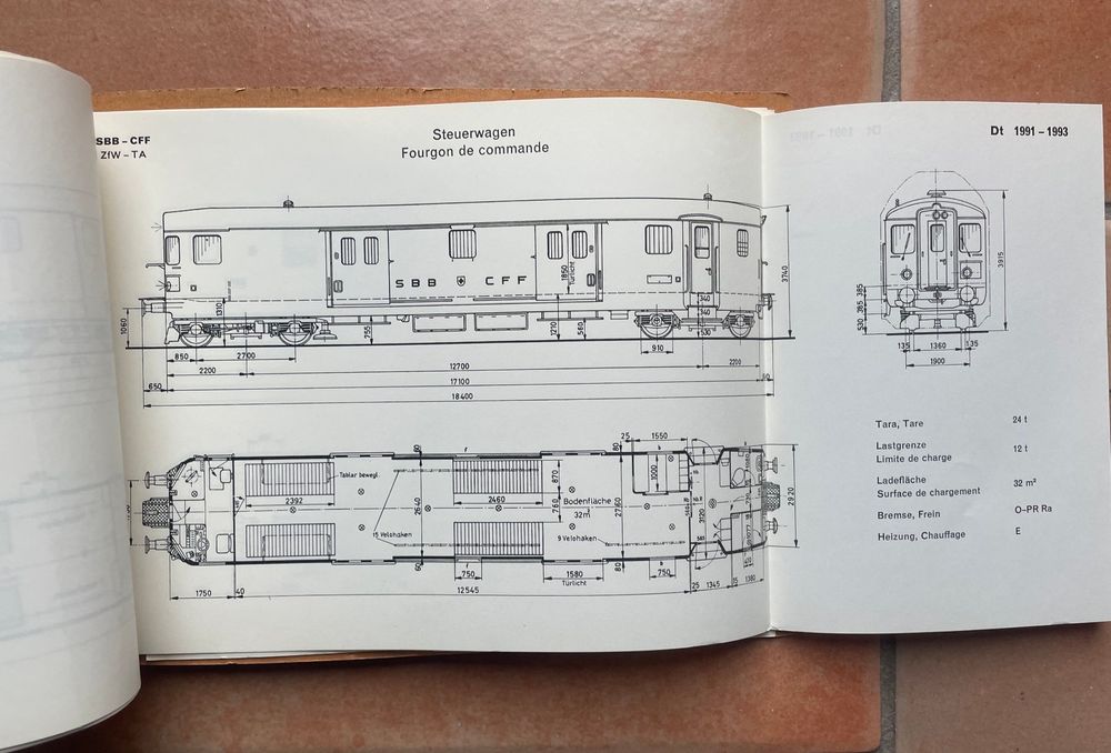 SBB-CFF.Types:Personen-und Gepäckwagen. Anhang 401.2 | Kaufen auf Ricardo