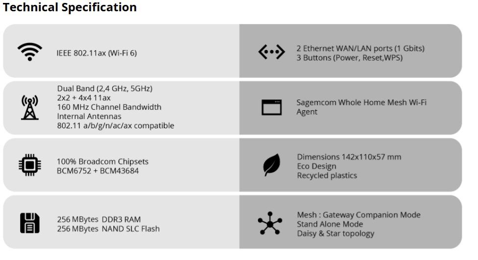 Salt Wi-Fi Box 6, WLAN-Extender, 2 Stück (Gebraucht) in St. Gallen für ...