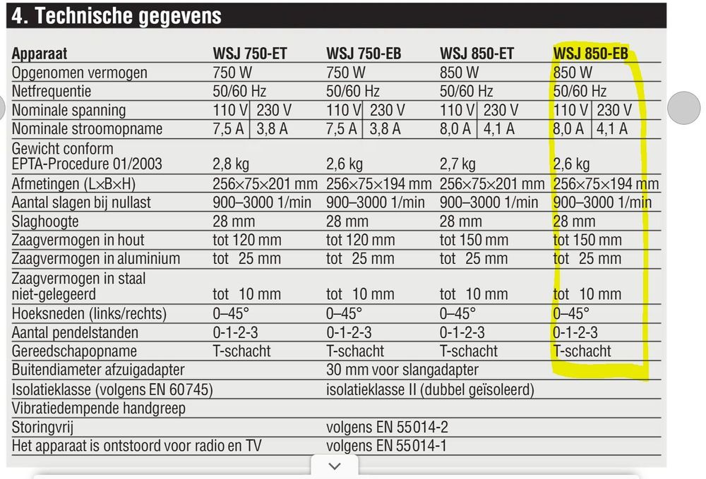Hilti Stichsäge WSJ 850-EB (Gebraucht) in Balzers für CHF 130 – mit ...