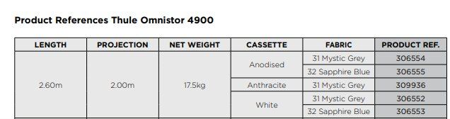 Markise Thule Omnistor 4900 für VW T4 / T5 / T6 (Gebraucht) in ...