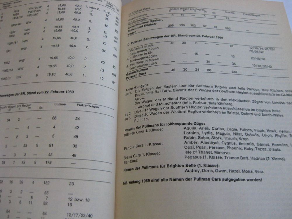 Komfort auf Schienen Dr. Fritz Stöckl, 1970 (Gebraucht) in Buchs ZH für CHF 40 – mit Lieferung ...