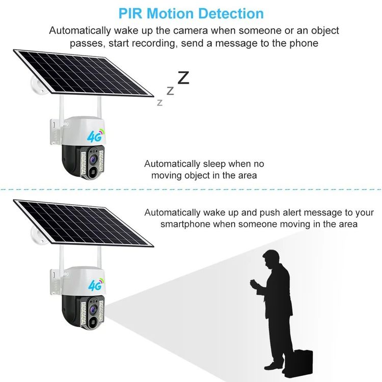 Telecamera solare 4G Sim Outdoor Dual Lens PIR Human Detect (Gebraucht ...