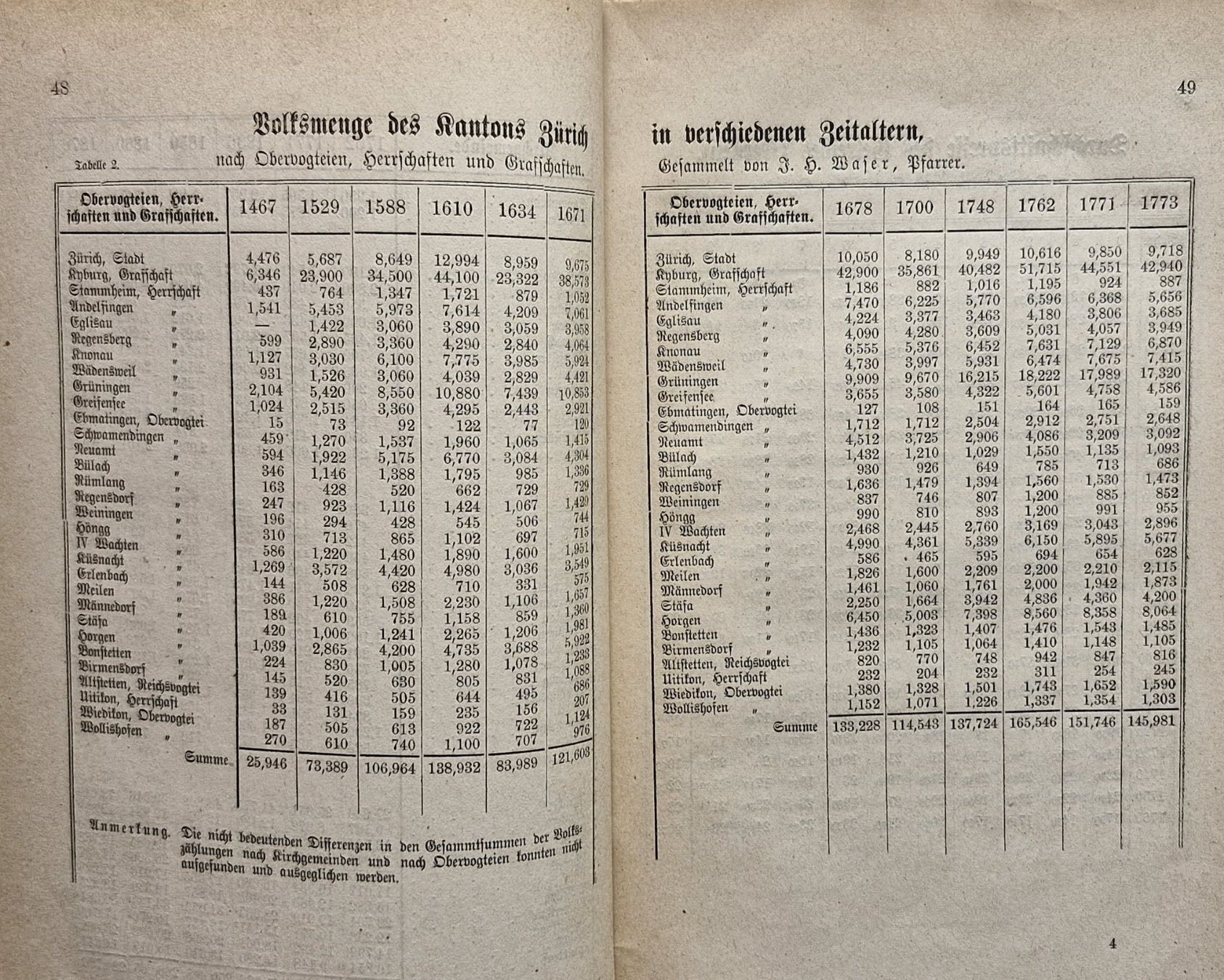 Bibliotheksdieb, Pfarrer & Wirtschafter J. H. Waser aus Züri (Gebraucht ...
