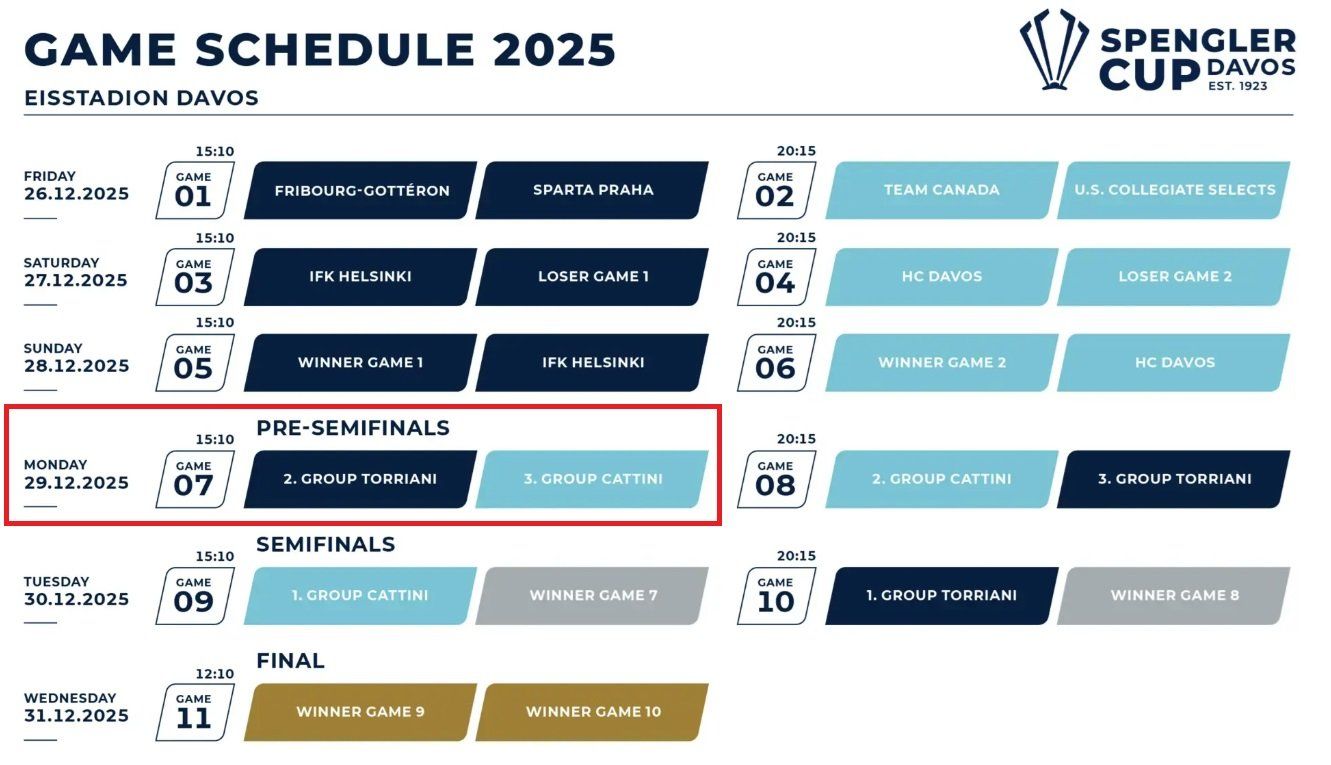 Spengler Cup: 2 Tickets Pre-Semifinal 29.12.25 // Spiel 07 (Gebraucht ...