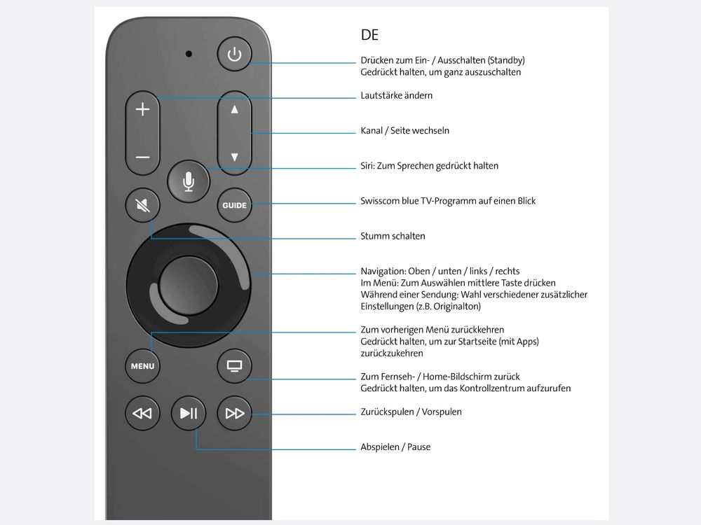 Swisscom Remote/ Fernbedienung für Apple TV | Kaufen auf Ricardo