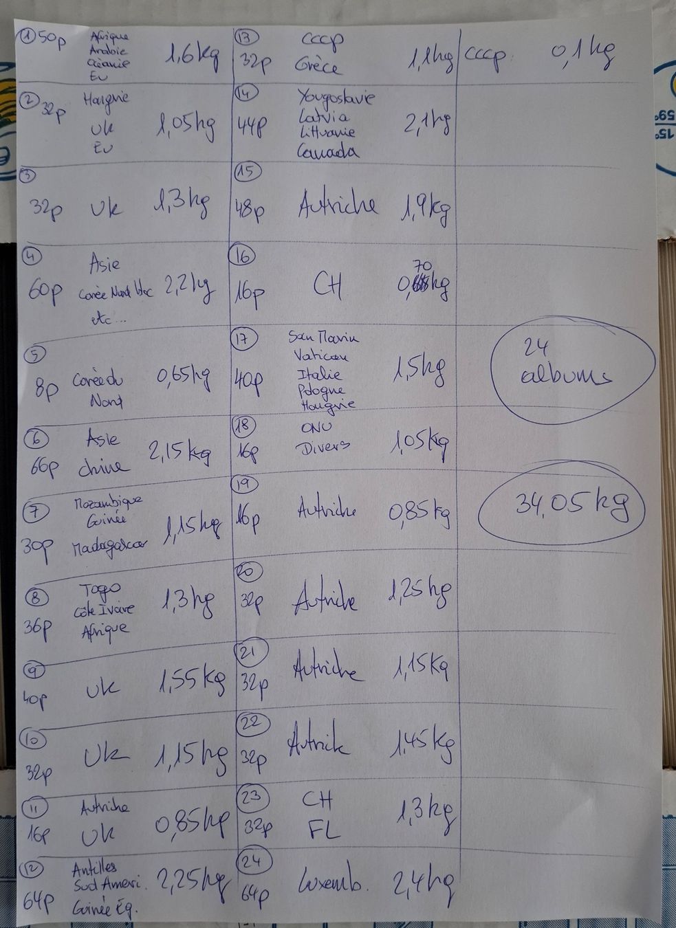 MEGA lot de timbres MONDE - 24 albums remplis - 35 Kg (Gebraucht) in Villars-sur-Glâne für CHF ...