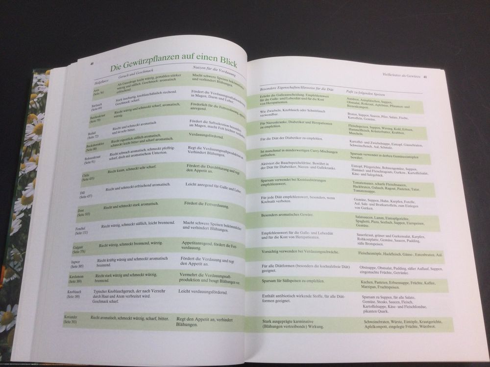 Buch Gesund durch die Heilkräfte der Natur (Gebraucht) in Wangen SZ für ...