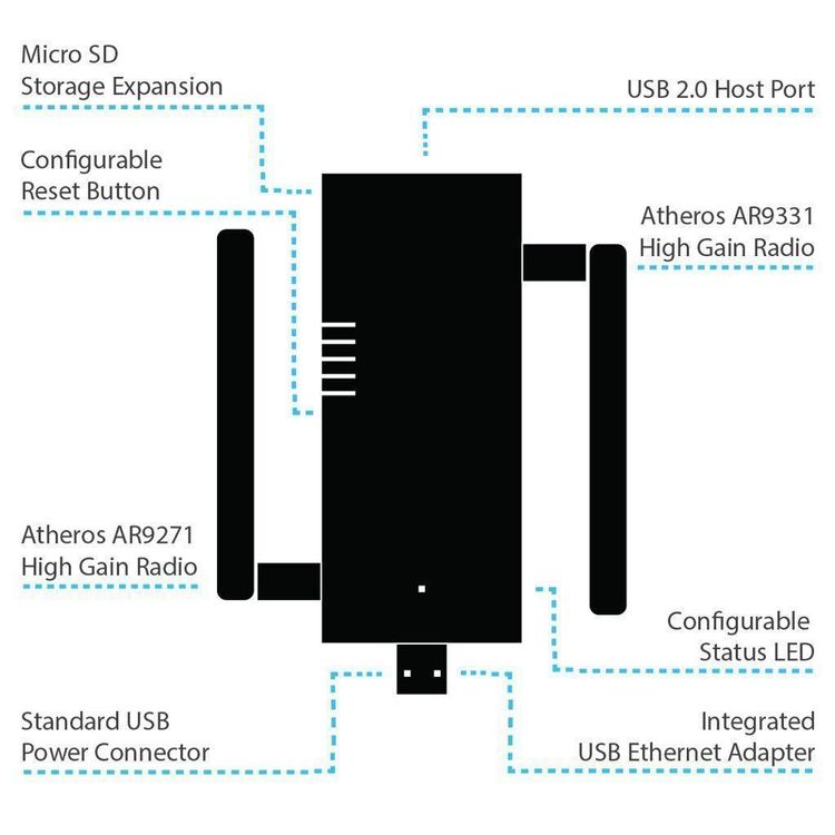 Wifi Pineapple NANO HAK5 (Gebraucht) in Oppligen für CHF 59 – mit ...