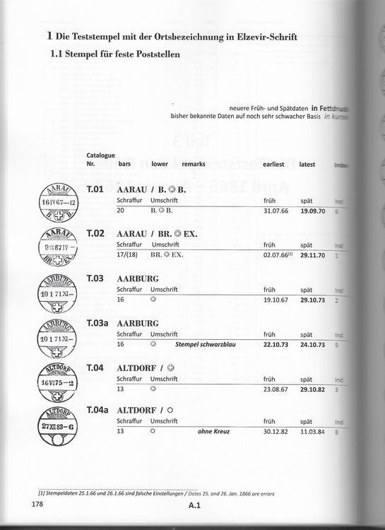 Die Schweizer Poststempel der Fa. Güller (Gebraucht) in Hefenhofen für ...