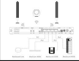 Bang Olufsen BeoLab Transmitter 1 (Gebraucht) in Zetzwil für CHF 275 ...