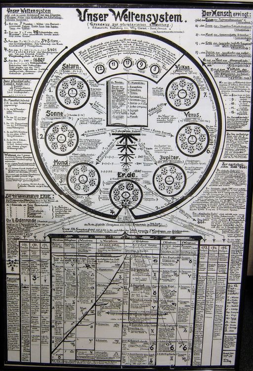 Anthroposophie - Rudolf Steiner | Kaufen auf Ricardo