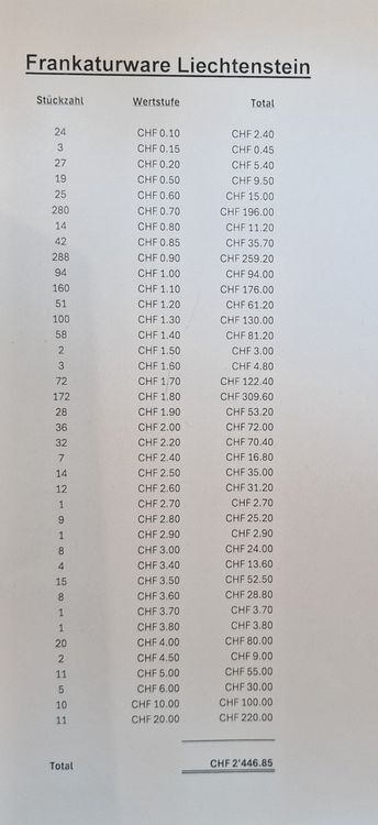 Fürstentum Liechtenstein NOMINAL ** , CHF 2446.85 (Neu (gemäss Beschreibung)) in Aesch LU für ...