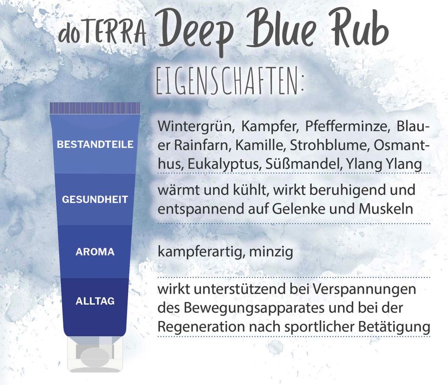 DōTERRA Deep Blue® Rub (Wärmendes Massage-Gel) - 120ml NEU!! (Neu und ...