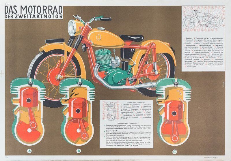 Art Von Motorrad 6 Buchstaben