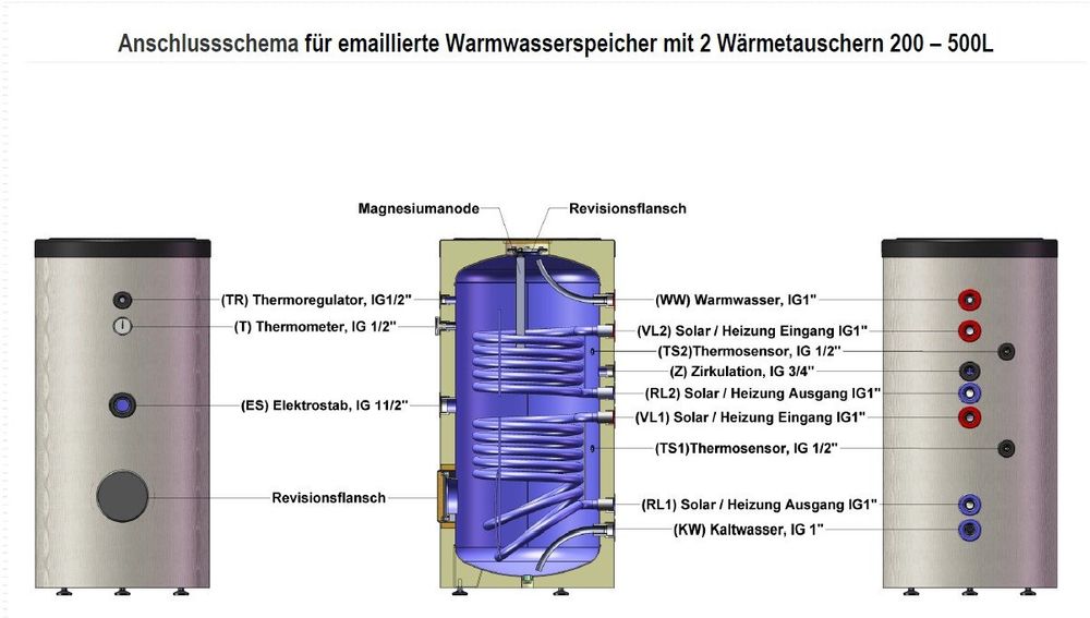 160 L Trinkwasserspeicher Boiler mit 2 Wärmetauscher (Neu (gemäss ...
