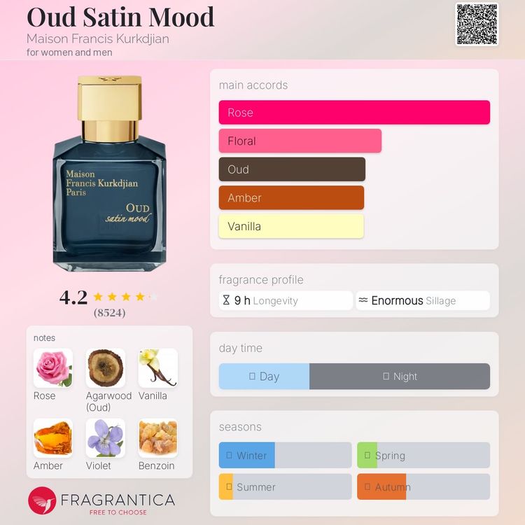 MFK Oud Satin Mood Extrait de Parfum | 2 ml Dekant (Neu (gemäss ...