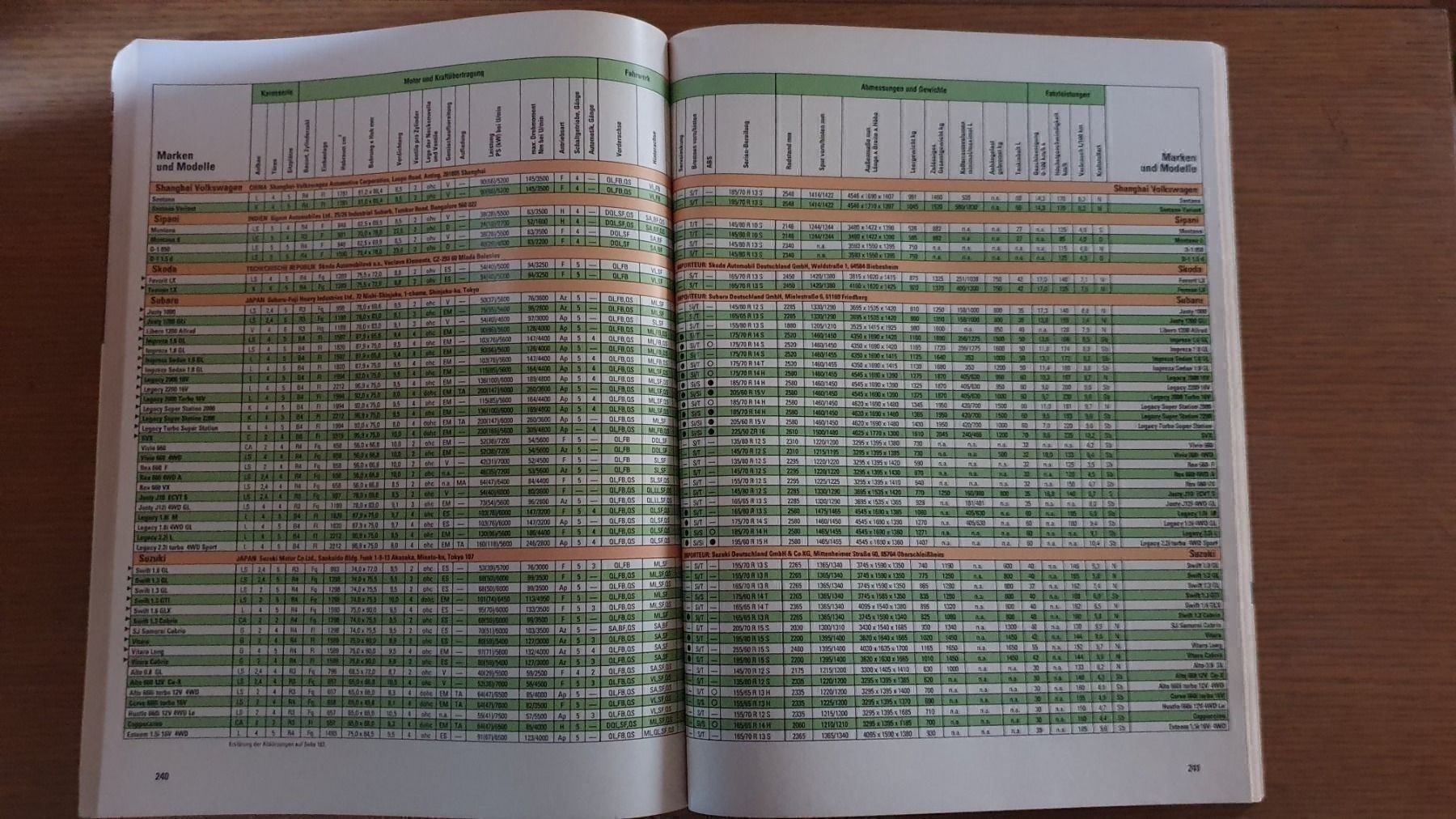 Auto katalog 1994 Nr 37 xx (Gebraucht) in Flawil für CHF 20 – mit ...