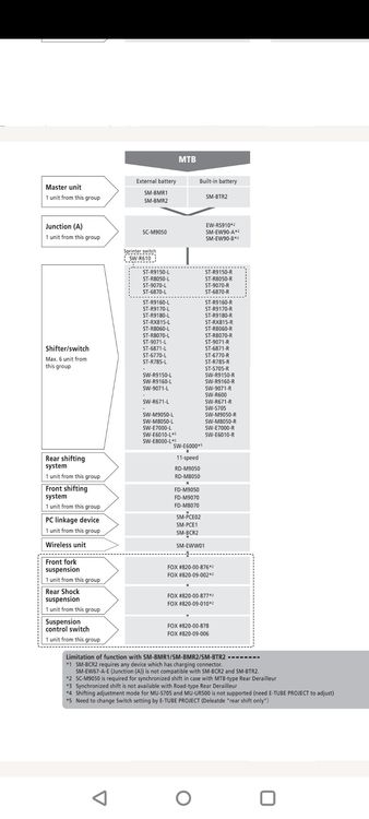 Shimano Di2 SM-BTR2 Li-ion battery pack (Gebraucht) in Gryon für CHF 30 ...