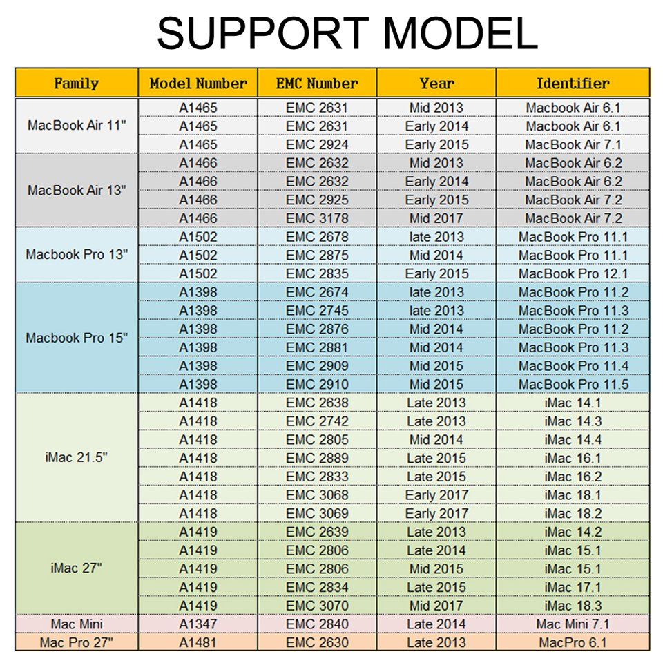 Original Apple SSD 128GB für MacBook Air & Pro 2013-2017 (Gebraucht) in ...
