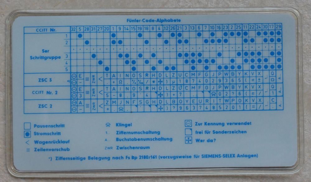 Telegrafenalphabet/Fünfer-Code-Alphabet plastifiziert 6x11cm (Neu ...