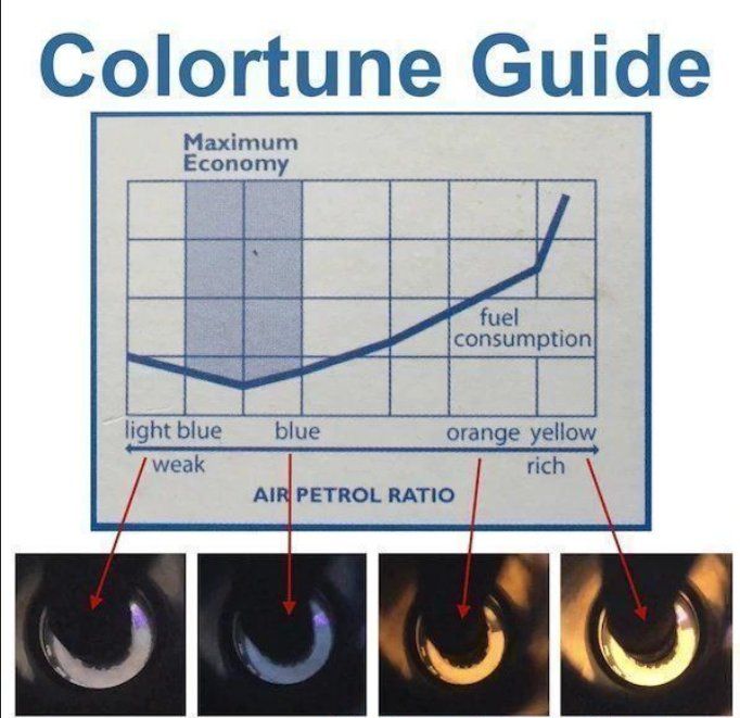 Gunson Colortune Zündkerze (Einstellzündkerze) (Neu und ...