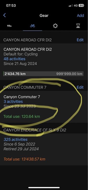 Canyon Commuter 7 (Gebraucht) in Geroldswil für CHF 1010 – nur Abholung ...