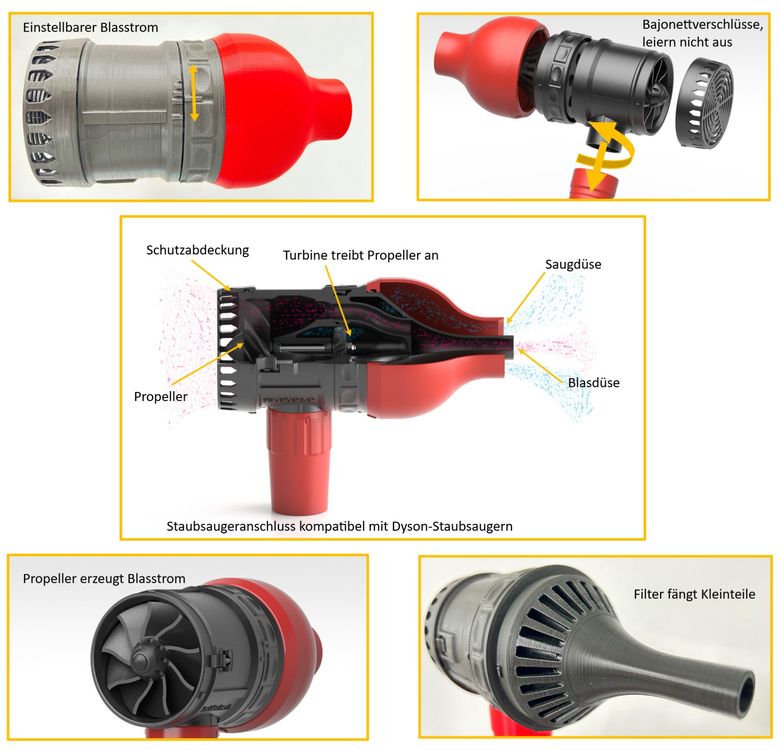 Saug + Blasgerät MK II zu Dyson Staubsauger ähnl. Staubhexe (Neu ...