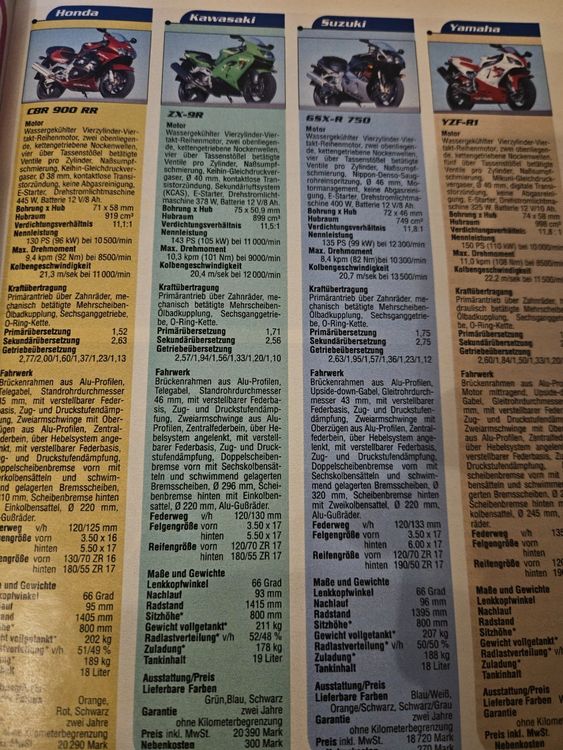 Motorrad 2/98 Suzuki GSX-R Honda CBR Yamaha YZF-R1 XZ-9R xx | Kaufen ...