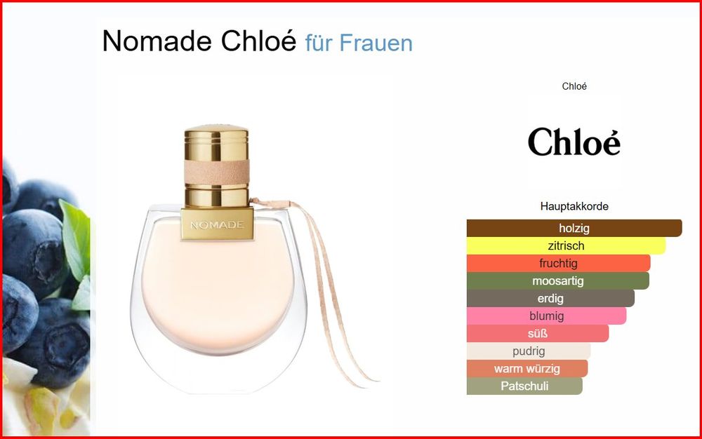 Chloe Nomade Eau de Parfum 30ml. Ab.1fr. (Gebraucht) in Lugano für CHF 20 – nur Abholung auf ...