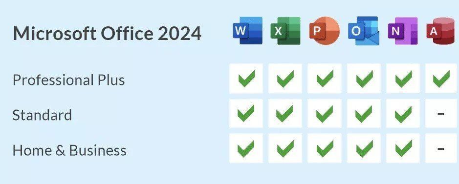 Microsoft Office 2024 Professional Plus- Key -Kein ABO- ESD (Gebraucht) in Berlin für CHF 13.95 ...