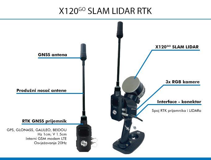 Stonex X120GO SLAM Laser Scanner inkl. S-RTK (Gebraucht) in Hasle LU ...