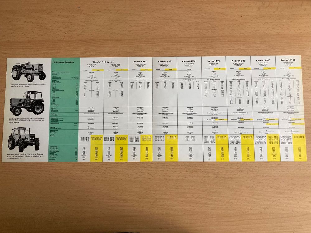 Traktor Bührer Prospekt | Kaufen auf Ricardo