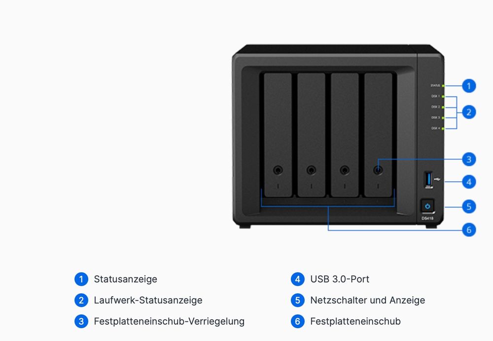 Synology DS418 40TB Hitachi 4 Bay NAS-Lösung, neu (Neu und ...