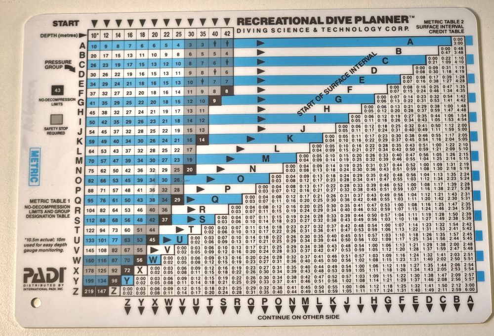 PADI RDP Recreational Dive Planner Tafel/Table - METRIC - | Acheter sur ...