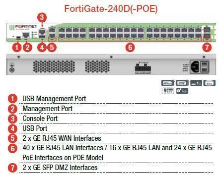 Fortinet Fortigate 240D Firewall (Gebraucht) in Liestal für CHF 399 ...