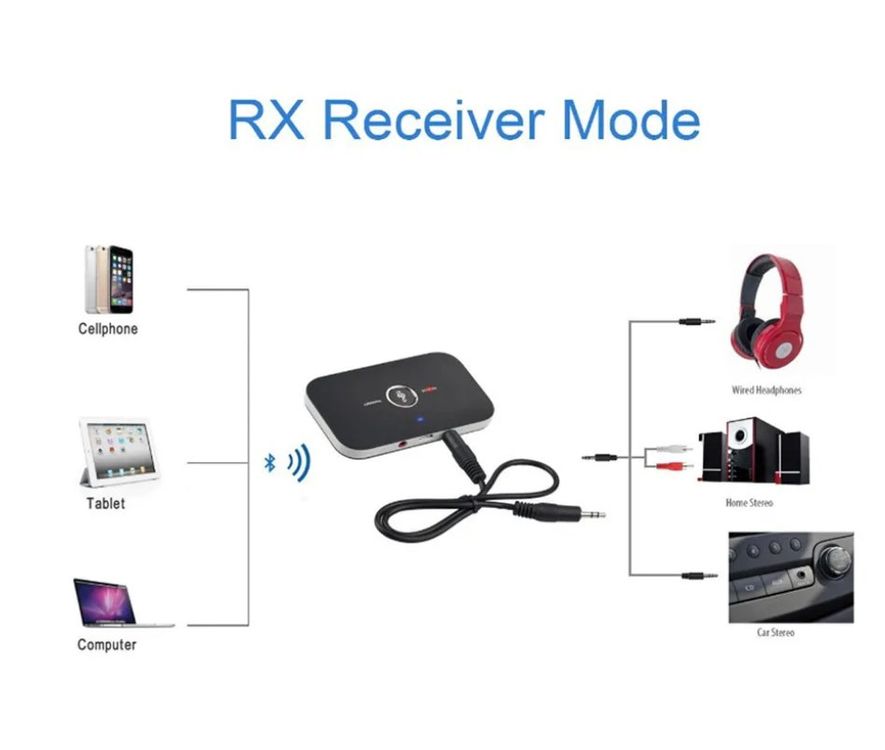 Bluetooth Audio Sender Empfänger Aux Jack RCA USB Dongle (Neu und ...