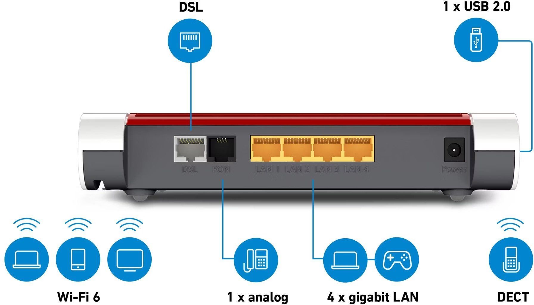 AVM FRITZ!Box 7590 AX – Wi-Fi 6 Router, Edition A/CH (Gebraucht) in ...